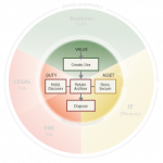 Using the IGRM Model - EDRM