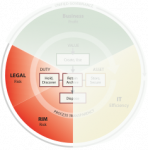 Using the IGRM Model - EDRM