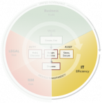 Using the IGRM Model - EDRM