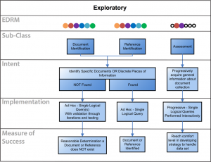 EDRM Search Intent Framework - EDRM