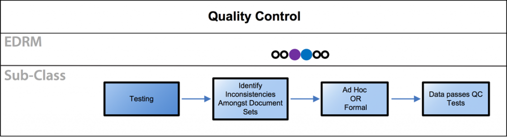 EDRM Search Intent Framework - EDRM