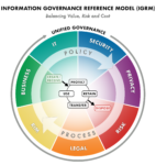 EDRM Releases Final IGRM Diagram 4.1 - EDRM