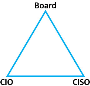 Cyber Fundamentals: The New Cybersecurity Triad - EDRM