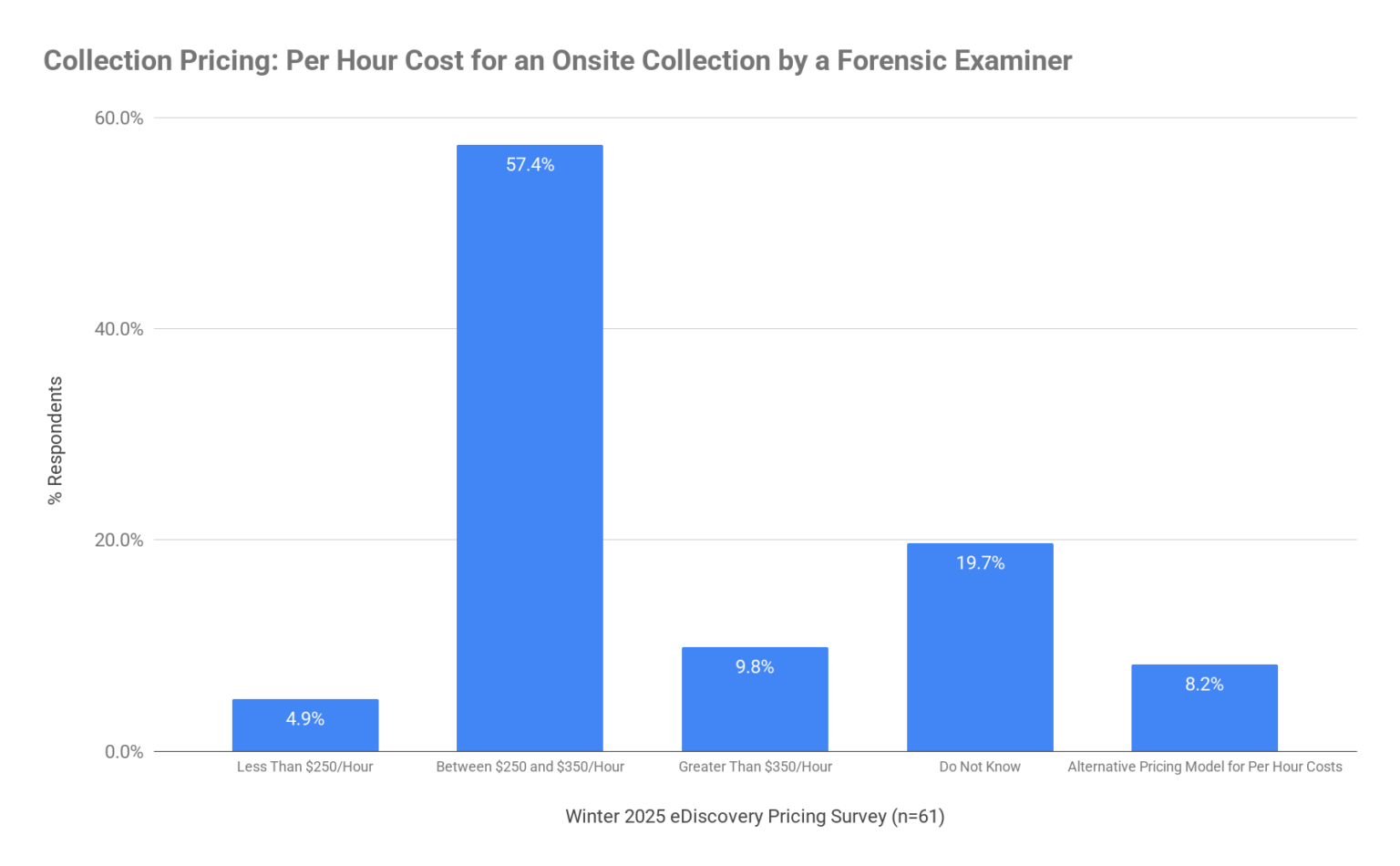 ComplexDiscovery OÜ – Winter 2025 eDiscovery Pricing Report: A Market ...
