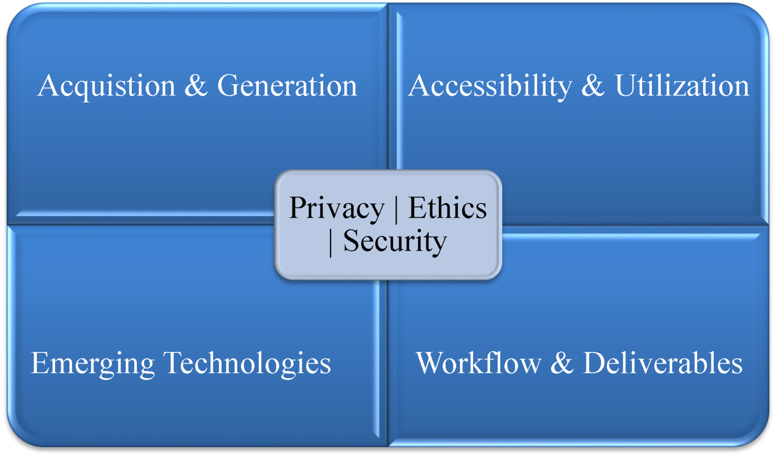 EDRM Relaunches the Testimony Evidence Reference Model (TERM) Project ...