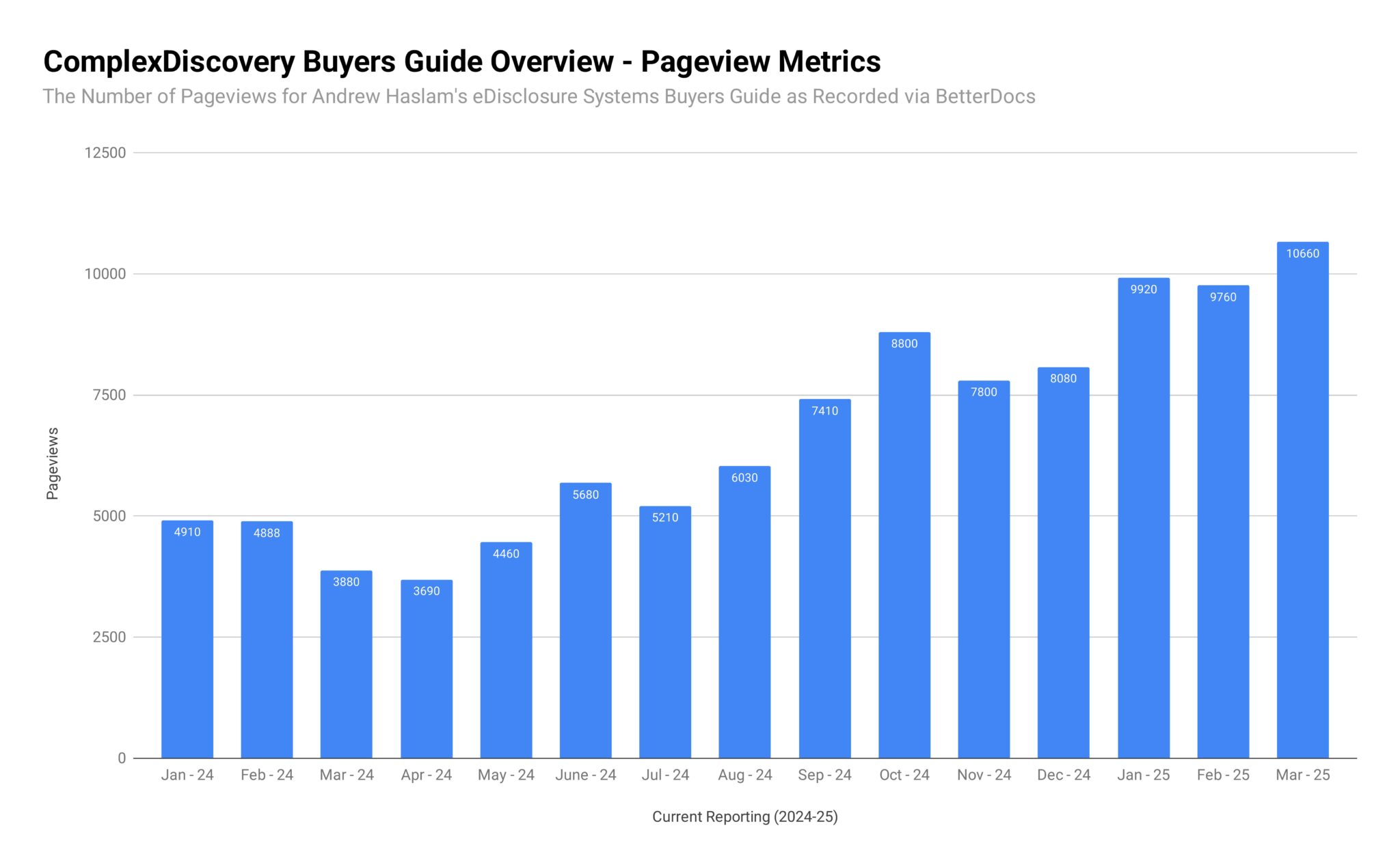The Pulse of Progress: Inside the Q1 2025 Update of Andrew Haslam’s eDisclosure Buyers Guide - EDRM